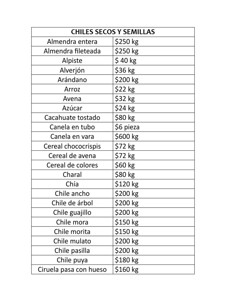 Lista de Chiles Secos y Semillas | PDF