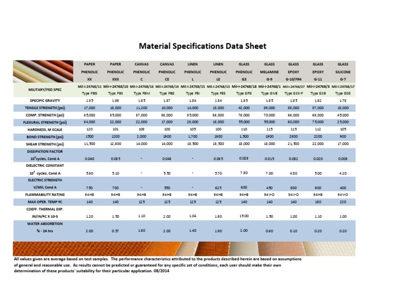 G10 G11 G9 Canvas | PDF | Civil Engineering | Secondary Sector Of The ...