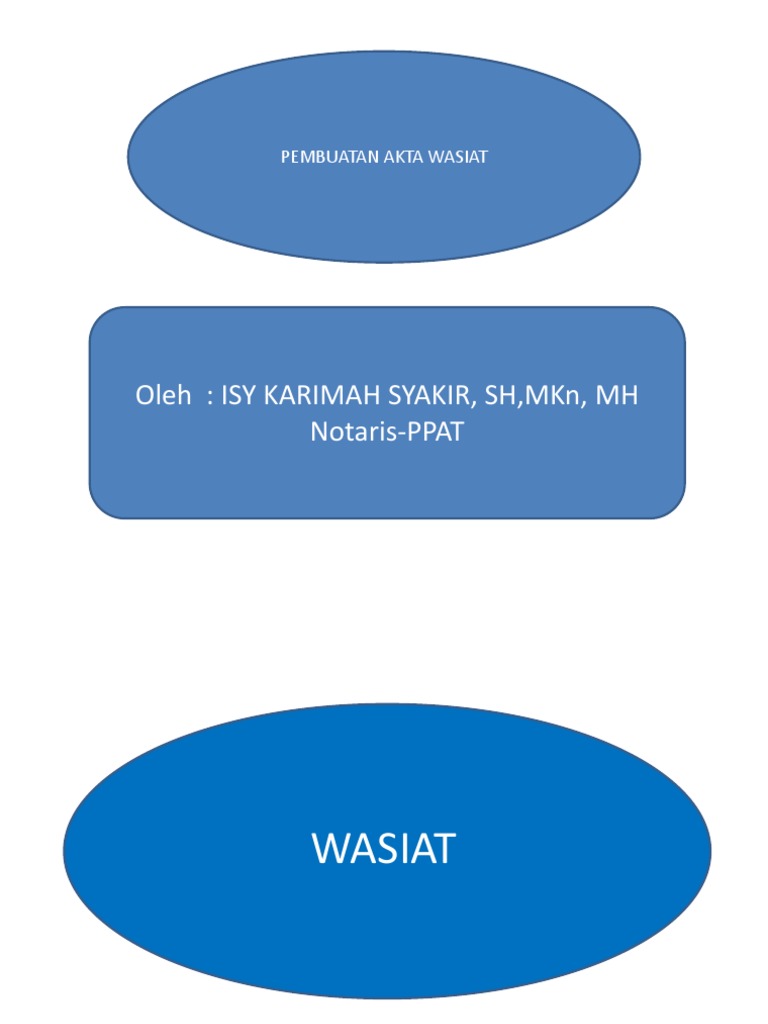 Pembuatan Akta Wasiat | PDF | Hukum