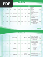 iEvolve Training Access Guide | PDF