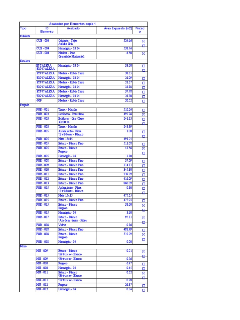 Acabados Por Elementos Copia 1 Tipo ID Elemento Acabado Área Expuesta ...