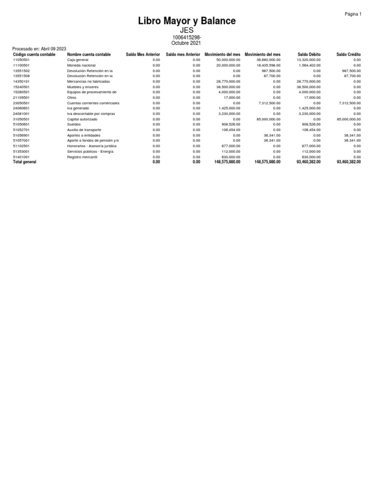 Libro Mayor y Balance | PDF | Finanzas y dinero