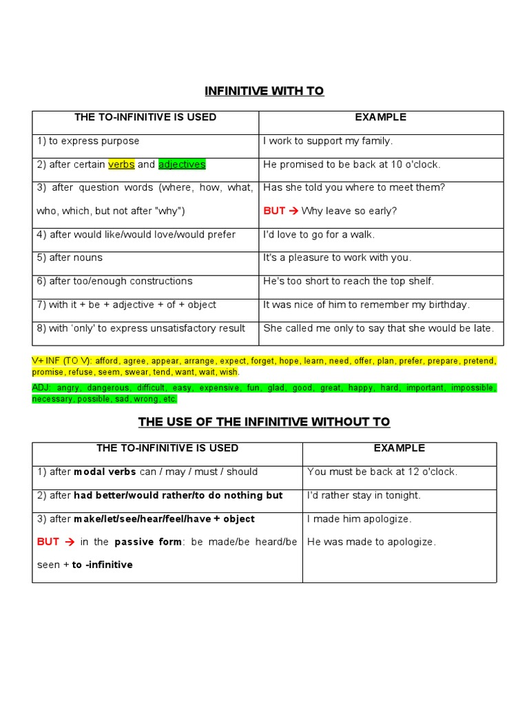 Mastering the To-Infinitive | PDF | Career & Growth | Language Arts ...