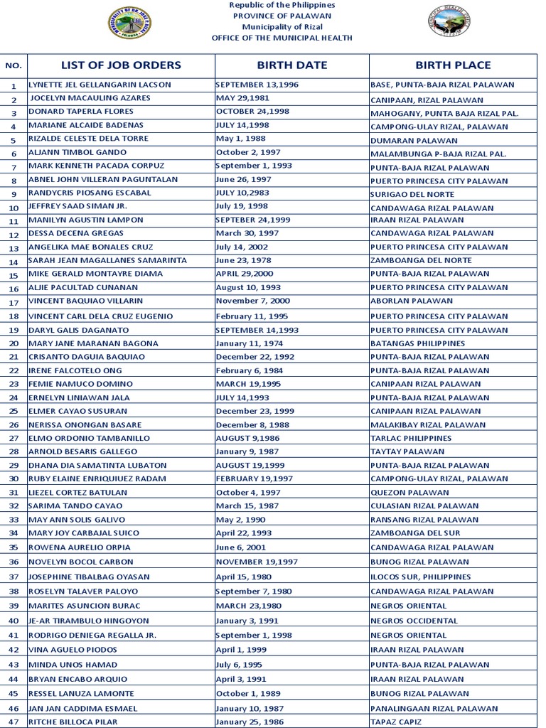 List of Job Orders Birth Date Birth Place | PDF