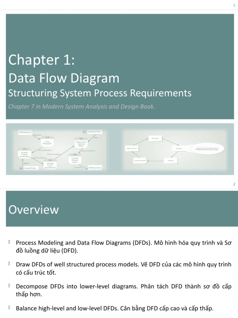 Data Flow Diagram: Structuring System Process Requirements | PDF
