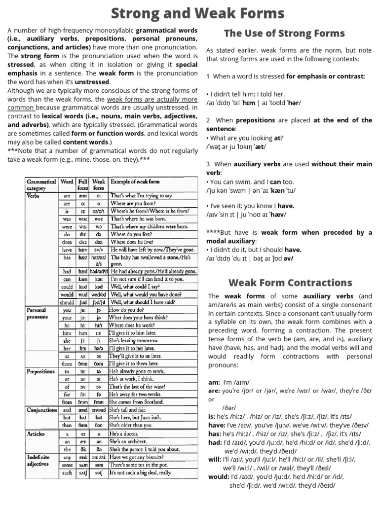 Week12. P&P. Strong and Weak Form. Function Words | PDF