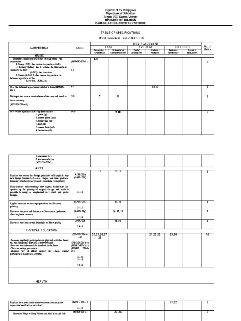 Mapeh 6 3RD | PDF | Musical Forms | Musical Instruments