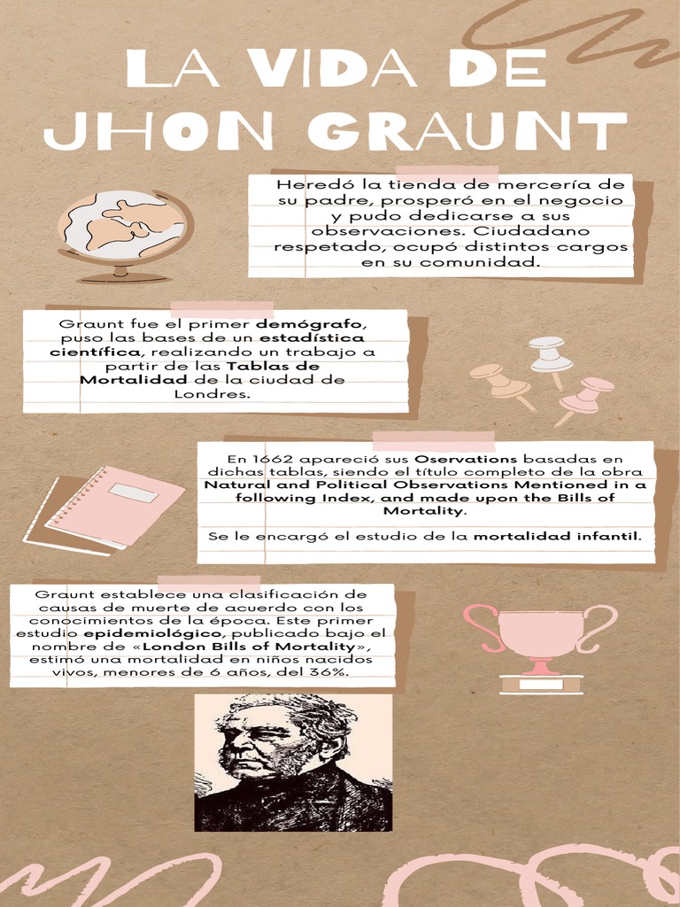 La Vida de Jhon Graunt | PDF