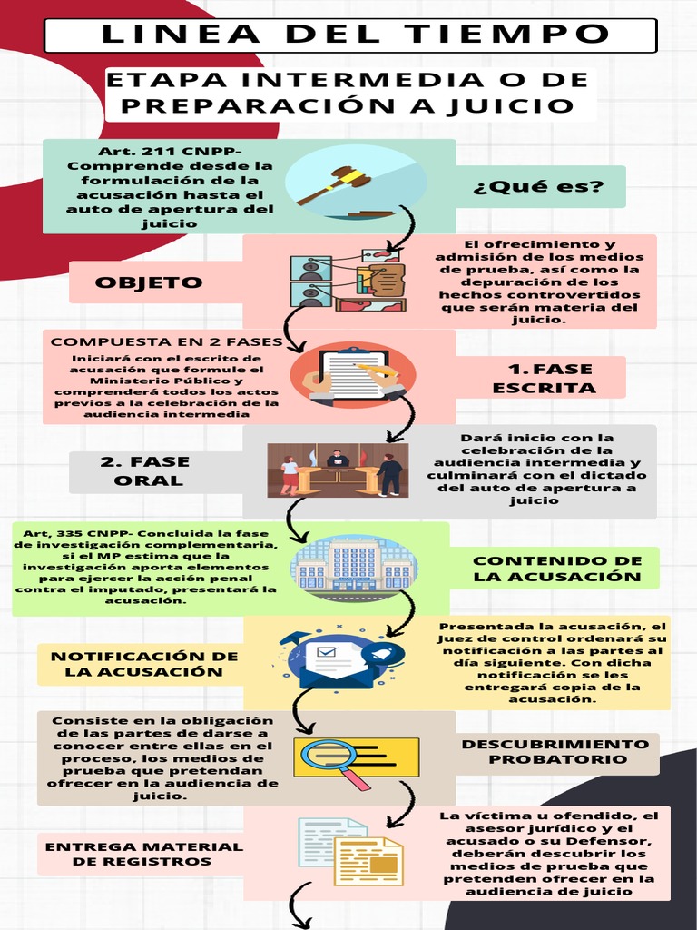 Etapa Intermedia del Proceso Penal | PDF | Juez | Justicia