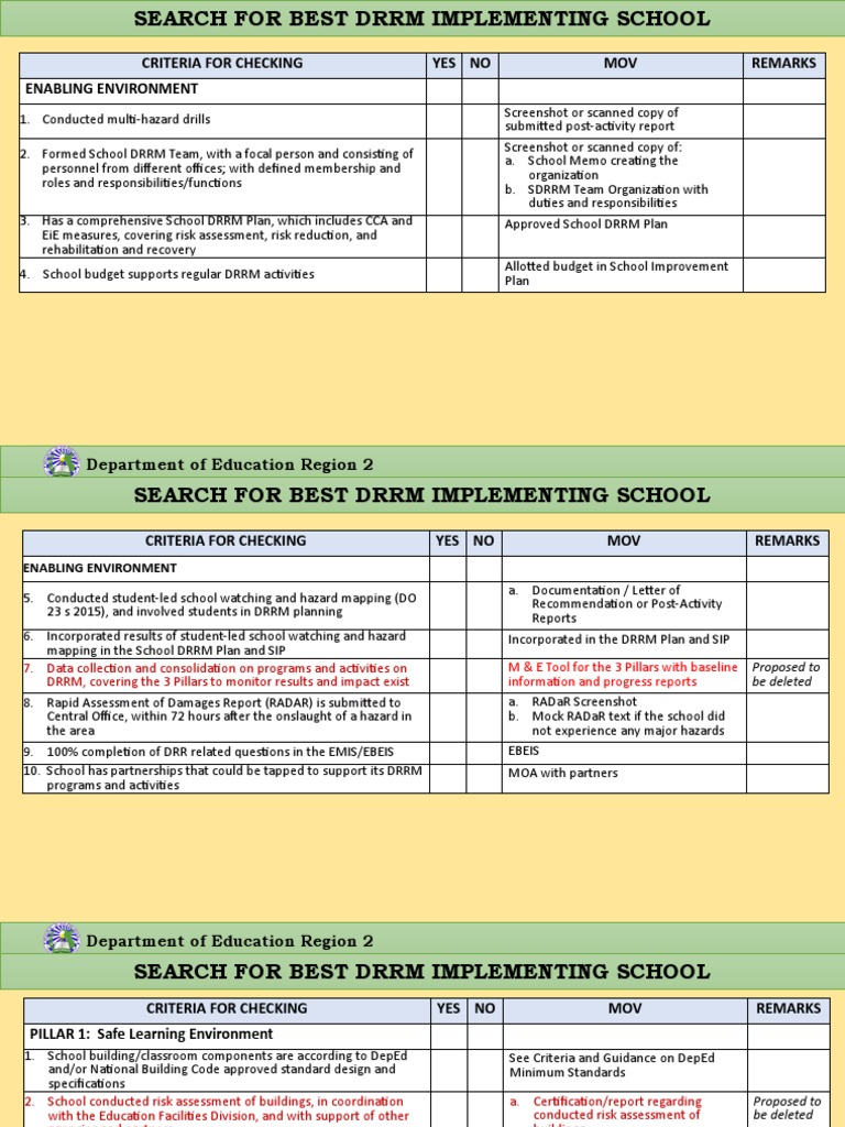DRRM Monitoring | PDF | Emergency Management | Safety