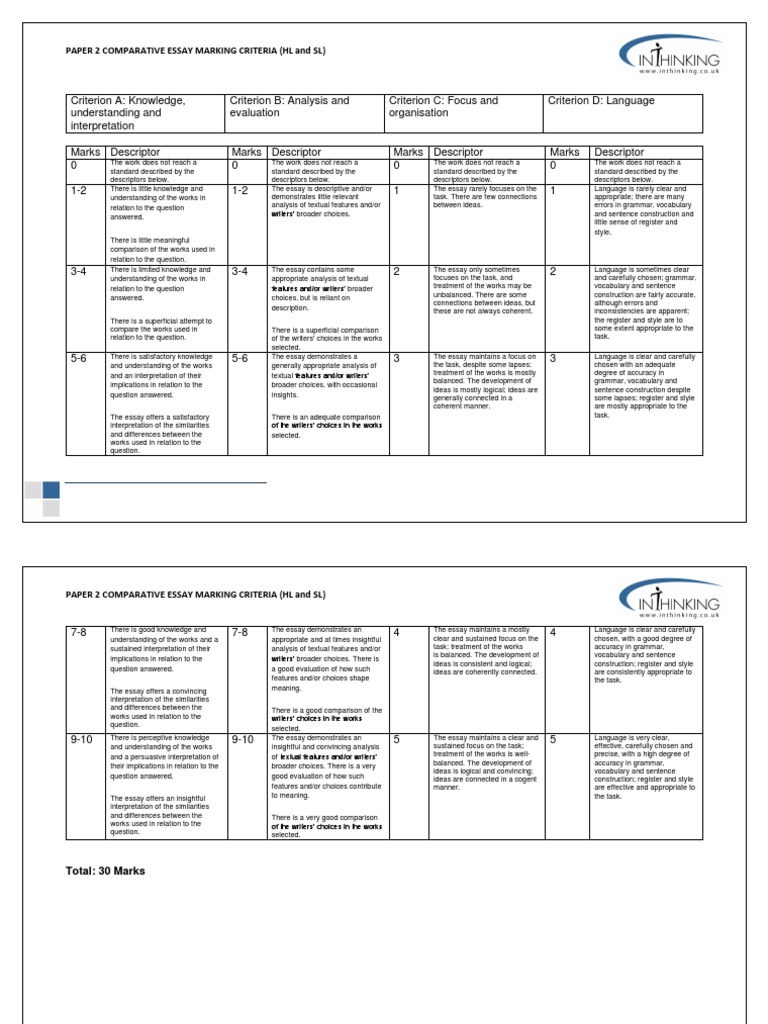 Paper 2 Marking Criteria 2021 | PDF | Essays | Human Communication