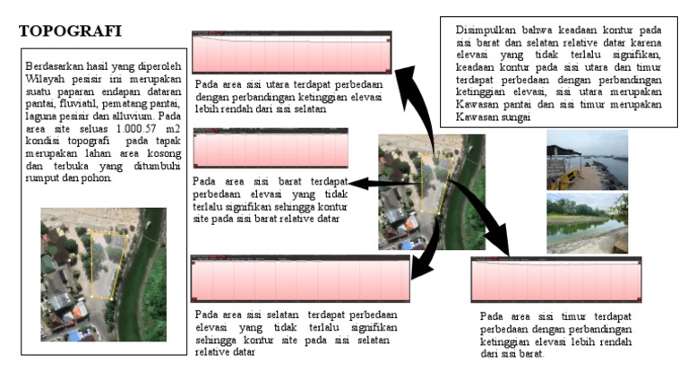 TOPOGRAPHIC ANALYSIS | PDF