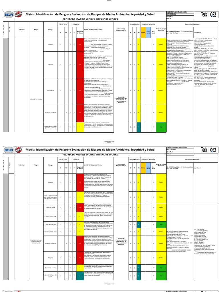 Matriz Identificación de Peligro y Evaluación de Riesgos de Medio ...