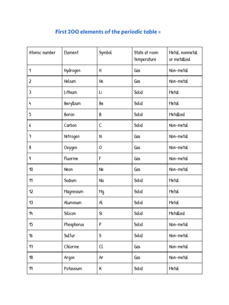 The First 20 Elements of The Periodic Table | PDF
