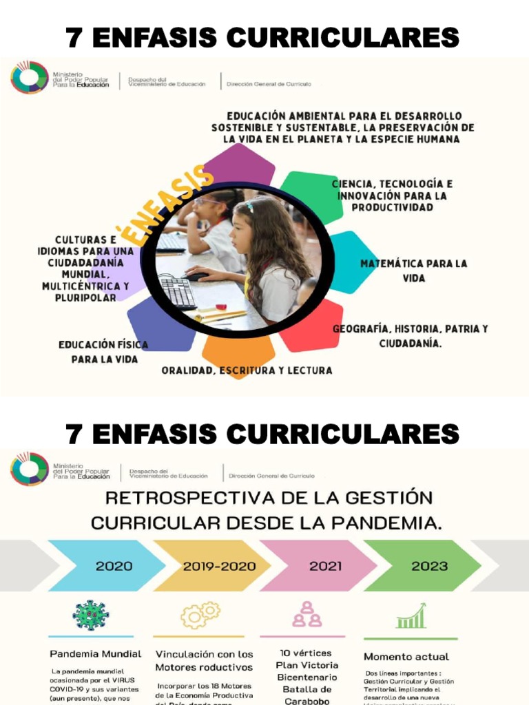 7 ENFASIS CURRICULARES PRESENTAION Lamina 21 | PDF | Plan de estudios ...