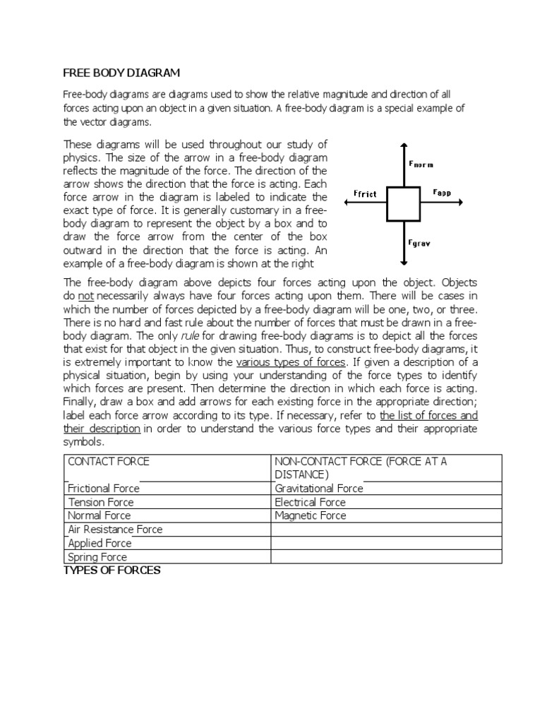 Free Body Diagram | PDF | Force | Friction
