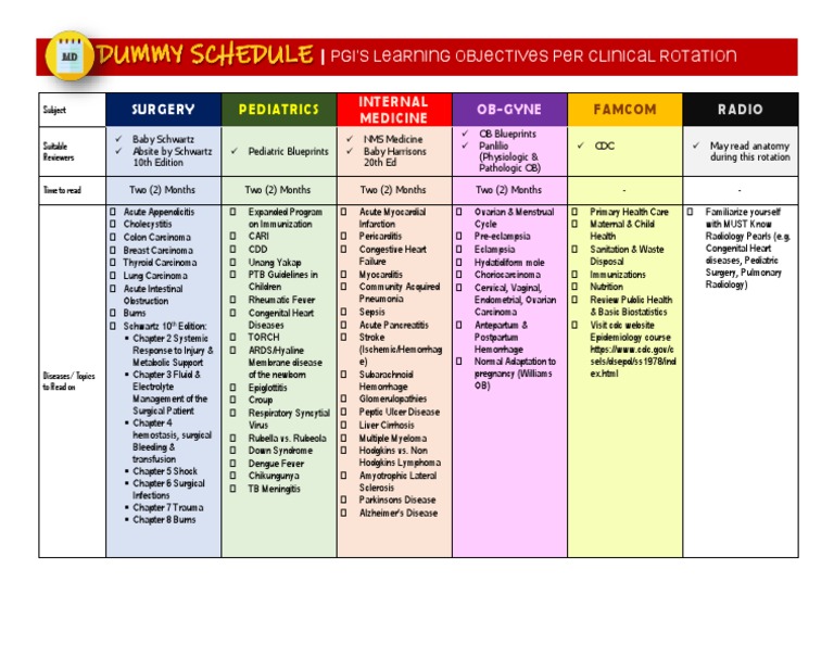 Dummy Schedule PGIs Learning Objectives EDITED 1 PDF Bleeding