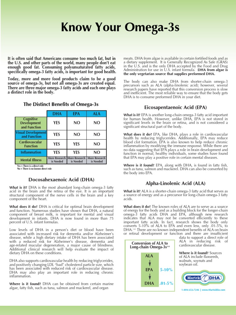 Know+Your+Omega 3s+ (v3) 1 06 | PDF | Docosahexaenoic Acid | Omega 3 ...