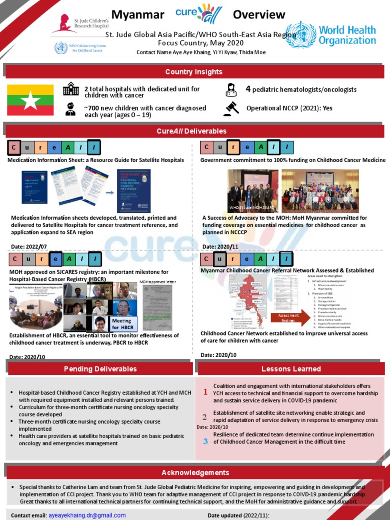 Myanmar: St. Jude Global Asia Pacific/WHO South-East Asia Region Focus ...