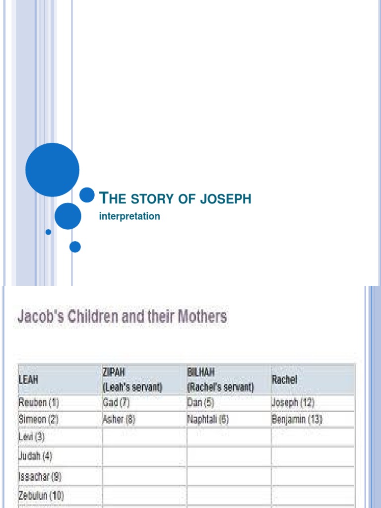 The Story of Joseph | PDF