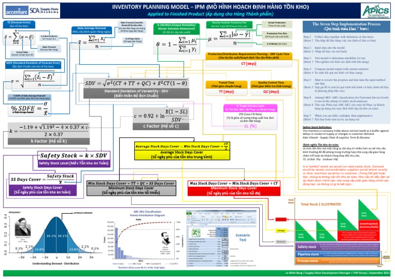 Inventory Planning Model | PDF