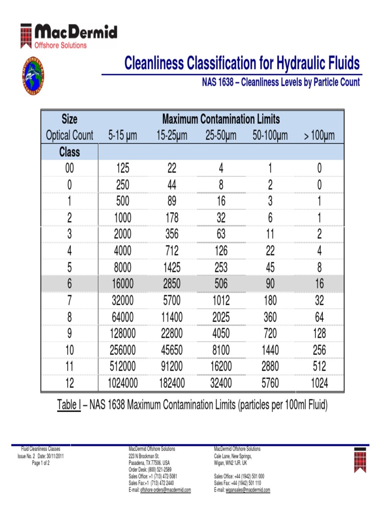 Fluid Cleanliness Tables Nov 11 | PDF | Chemistry | Physical Sciences