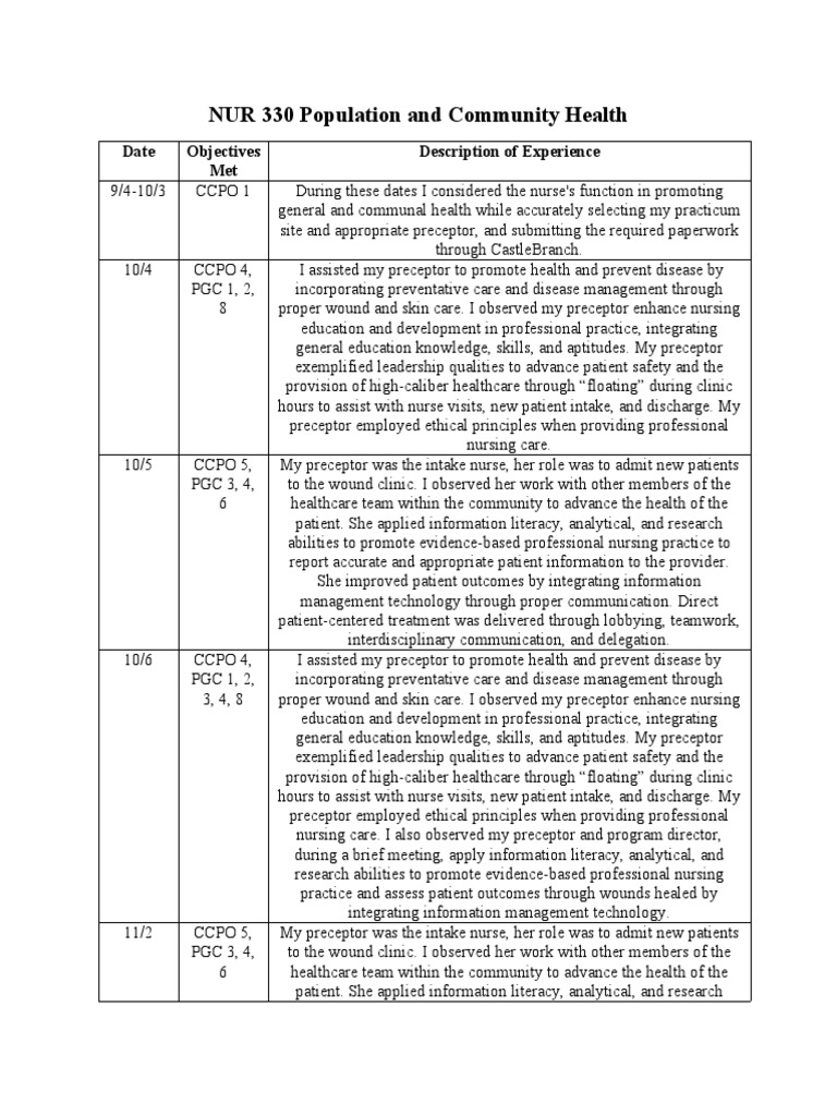 Nur 330 Practicum Objectives | PDF | Nursing | Patient