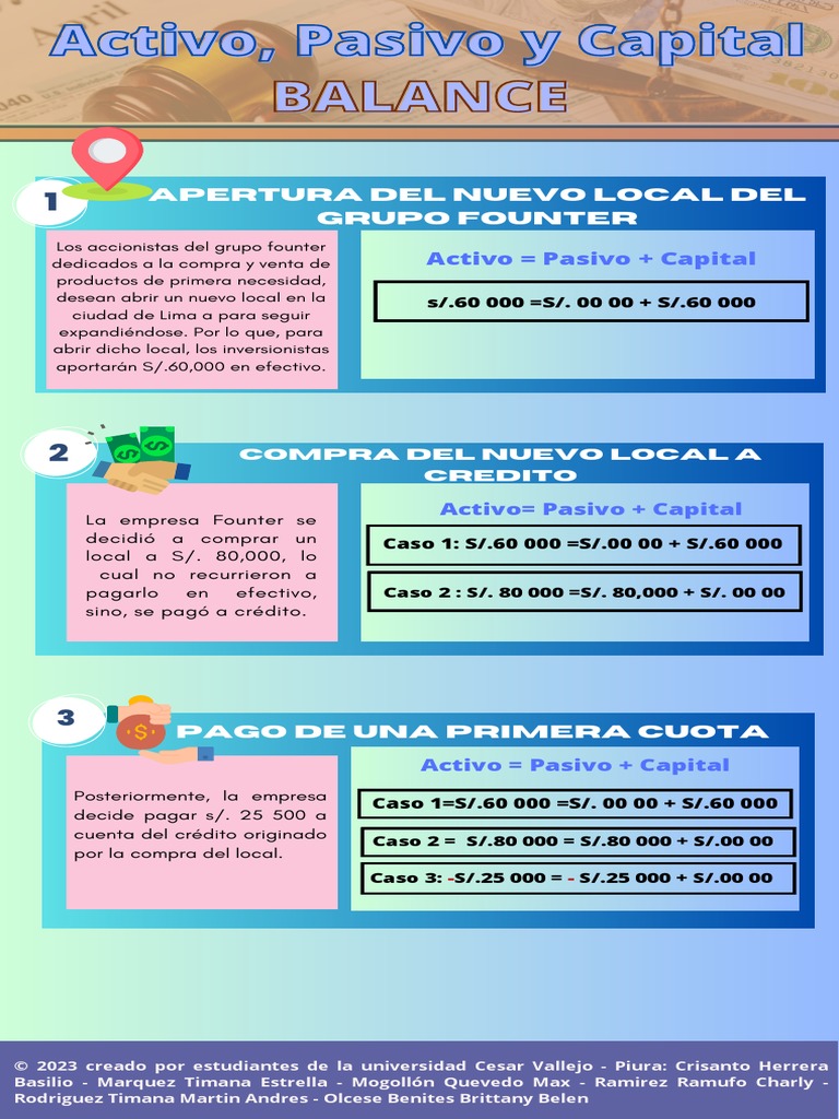 Balance Contable de Founter en Lima | PDF | Hoja de balance | Economias