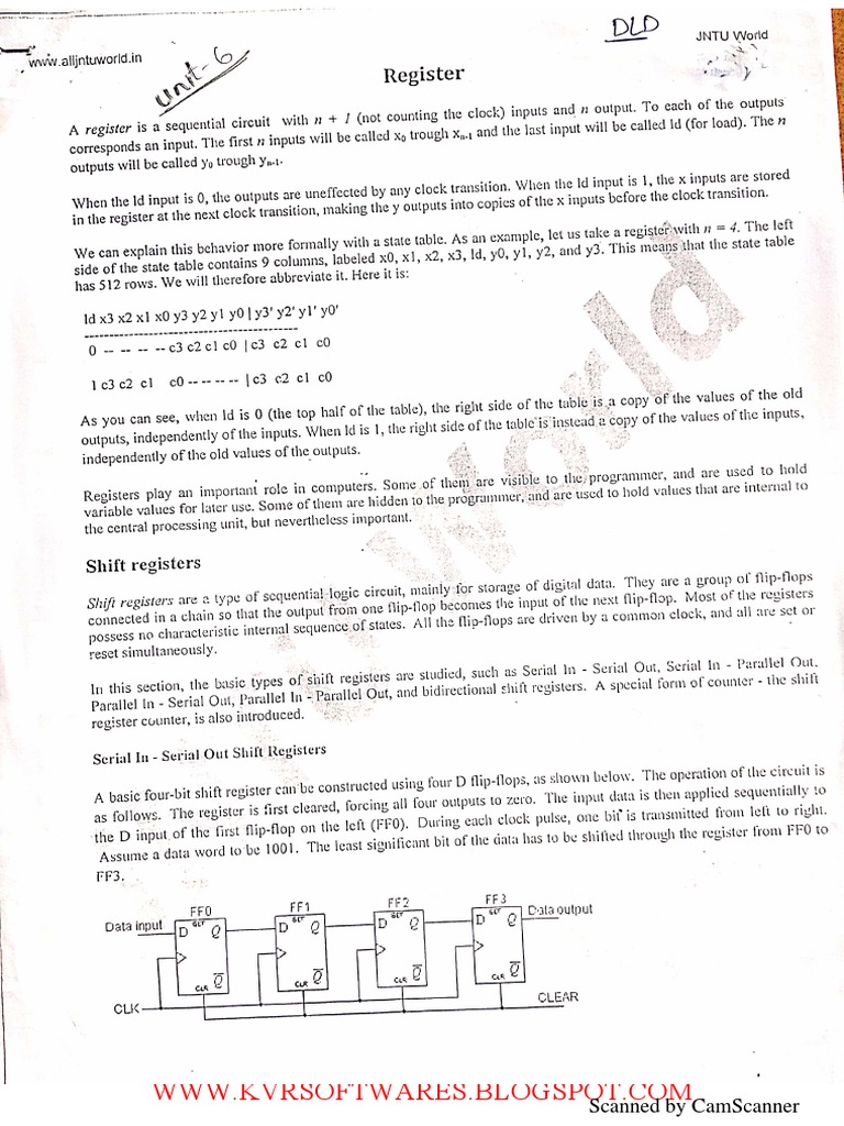 Dld Unit 5 Notes Pdf