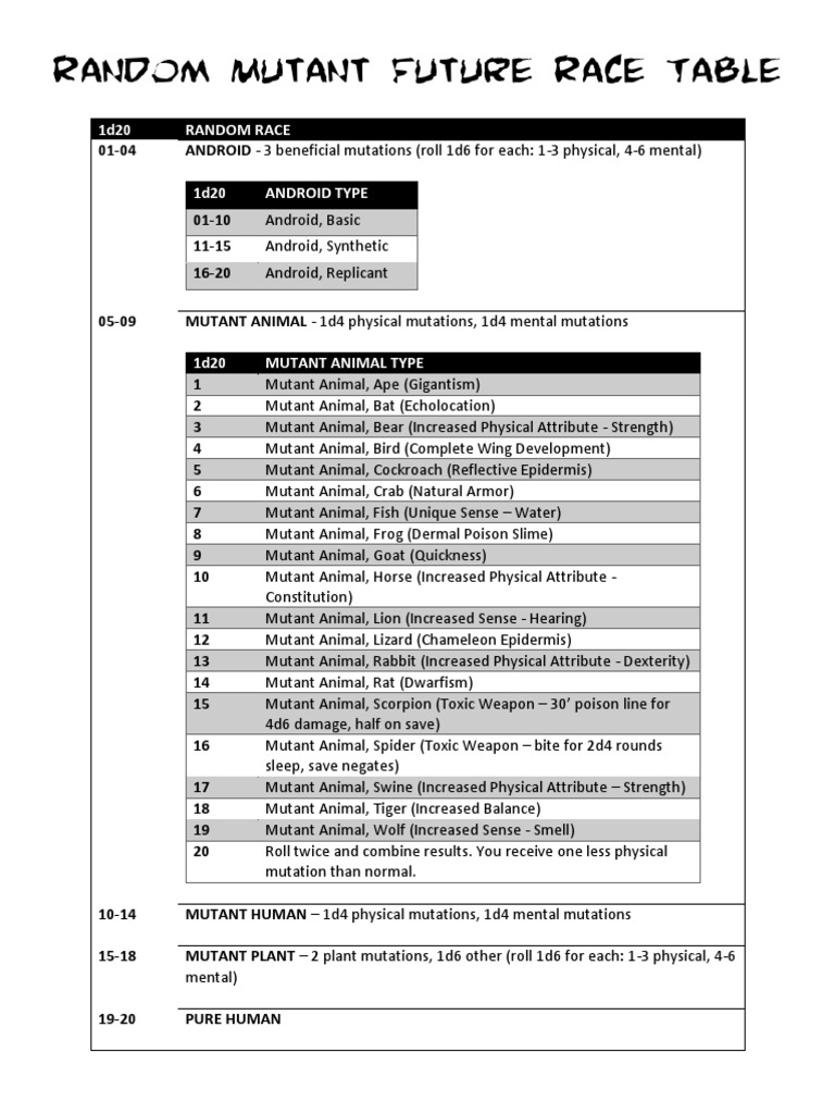 Random Mutant Future Tables | PDF | Organisms
