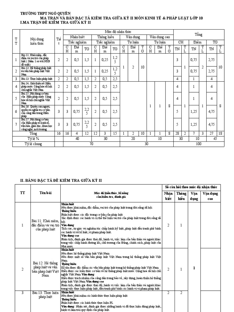 KNTT_Ma trận_đặc tả GIỮA KỲ 2 | PDF
