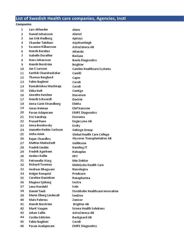 List of Swedish Health Care Companies, Agencies, Institutions | PDF ...