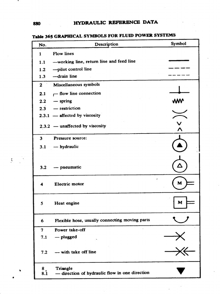 C-Hydraulic Reference Data | PDF