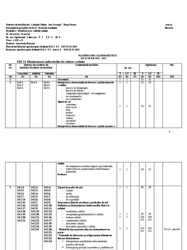 Monitorizarea calității solului | PDF