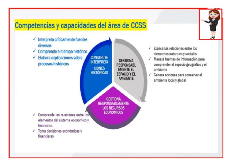 Competencias y Capacidades Del Area de Ccss | PDF