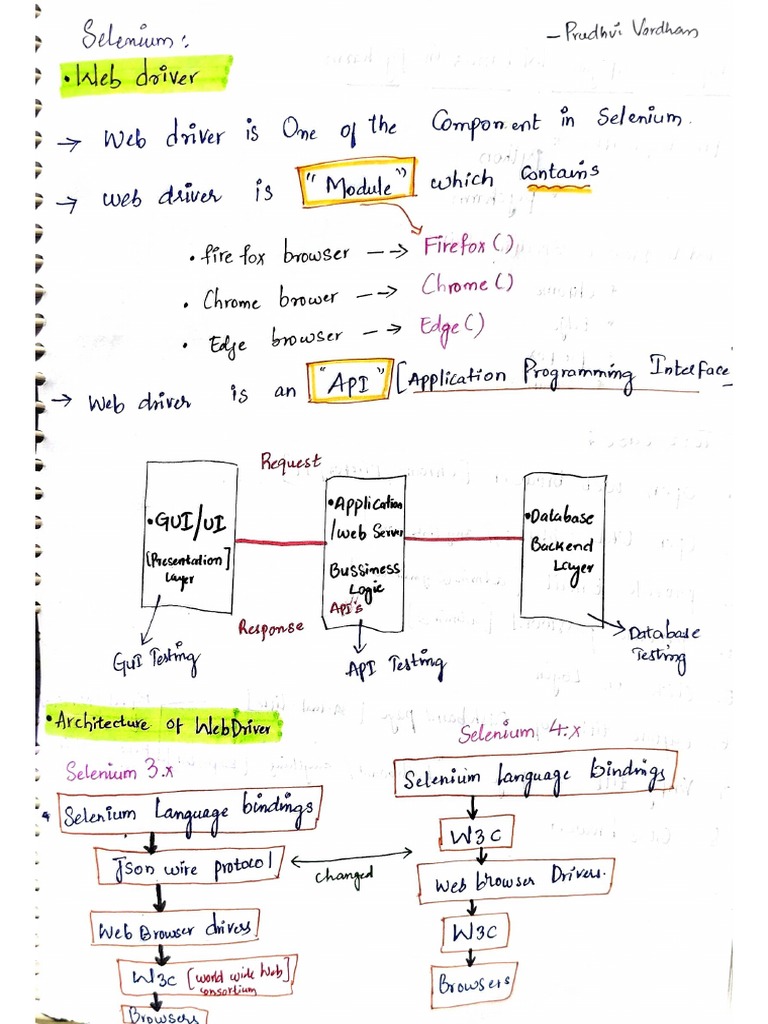 Selenium Python Notes | PDF