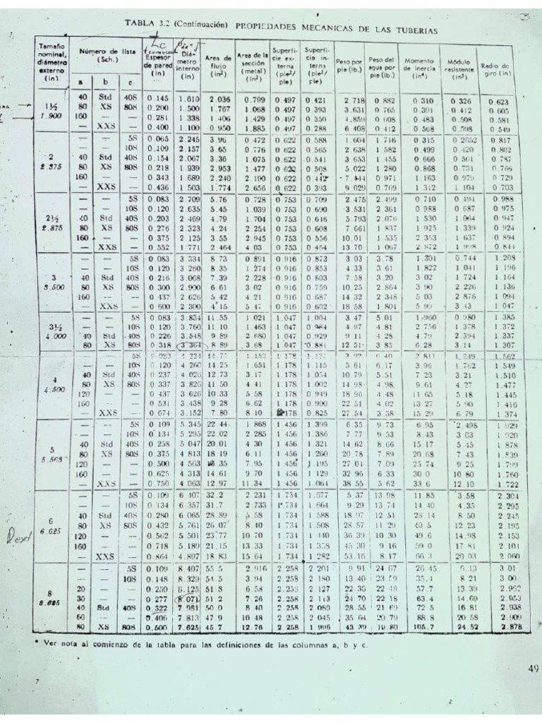 Tablas Tuberías | PDF