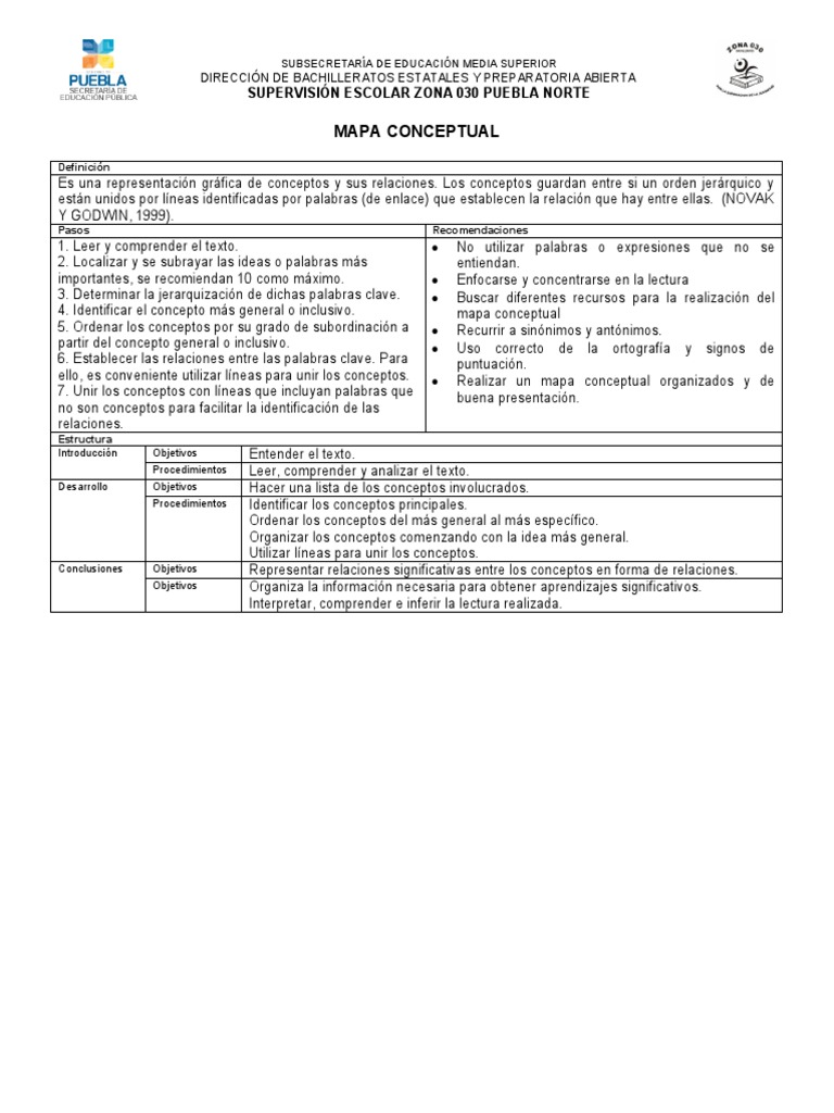 RA Mapa Conceptual | PDF | Aprendizaje | Ciencia cognitiva