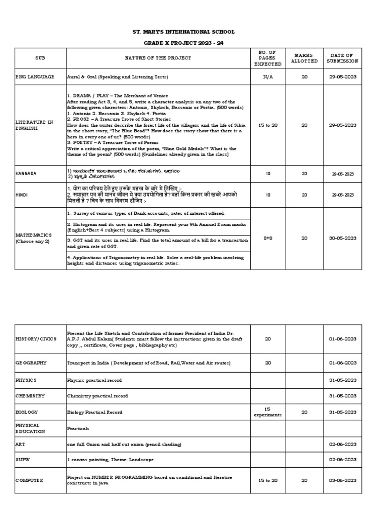 Grade 10 Project 2023 24 Pdf