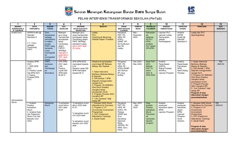 BBSB - Pintas 2023 | PDF