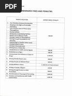 MMDA Violation Code | PDF | Manufactured Goods | Automotive Technologies