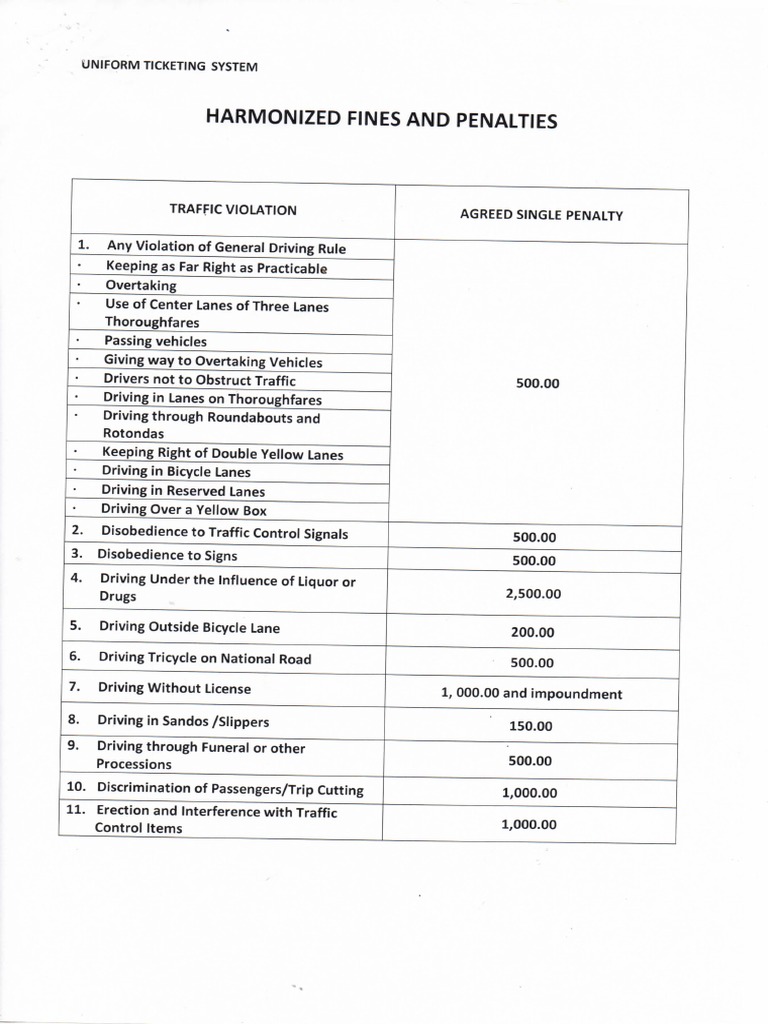 MMDA Resolution 12 20 Attachment | PDF
