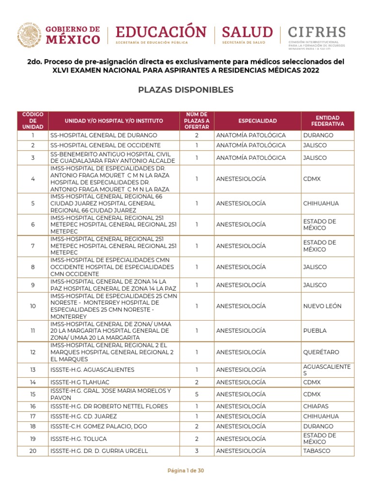 Campos Clinicos Disponibilidad | PDF