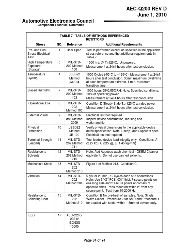 AEC Q200 Rev D Table7 | PDF | Soldering | Materials
