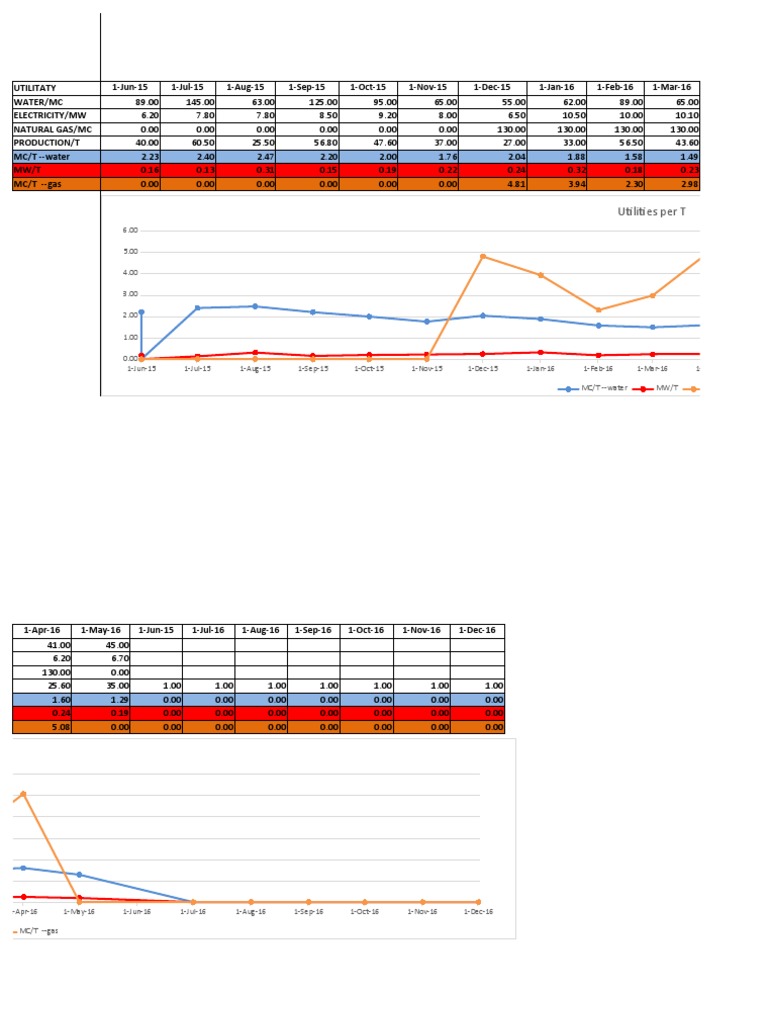 Consum Utilitati | PDF | Physical Quantities | Nature