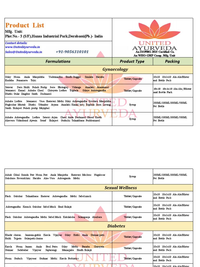 Ayurvedic Product List | PDF | Hepatitis | Anemia