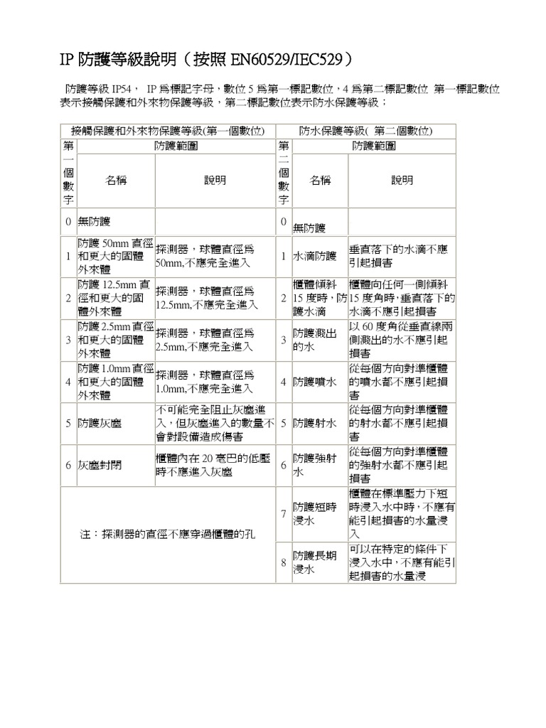 IP 防護等級說明（按照 EN60529/IEC529） | PDF