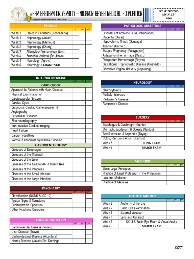 PRELIMS CHECKLIST 2020 v2.0 | PDF | Gastrointestinal Tract ...