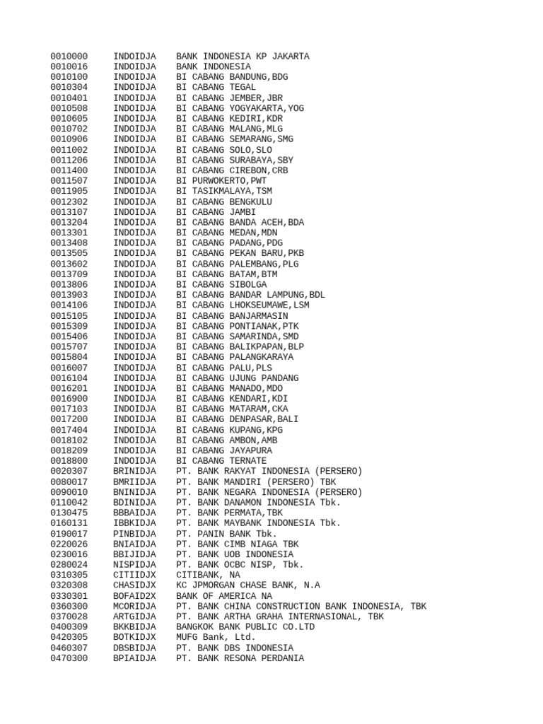 Data Sandi Bank 16 Juli 2019 | PDF