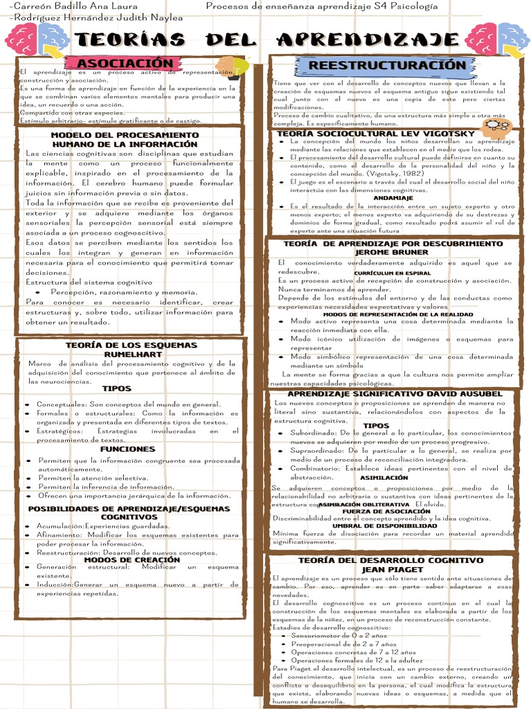 Teorías de Aprendizaje. | Descargar gratis PDF | Aprendizaje | Percepción